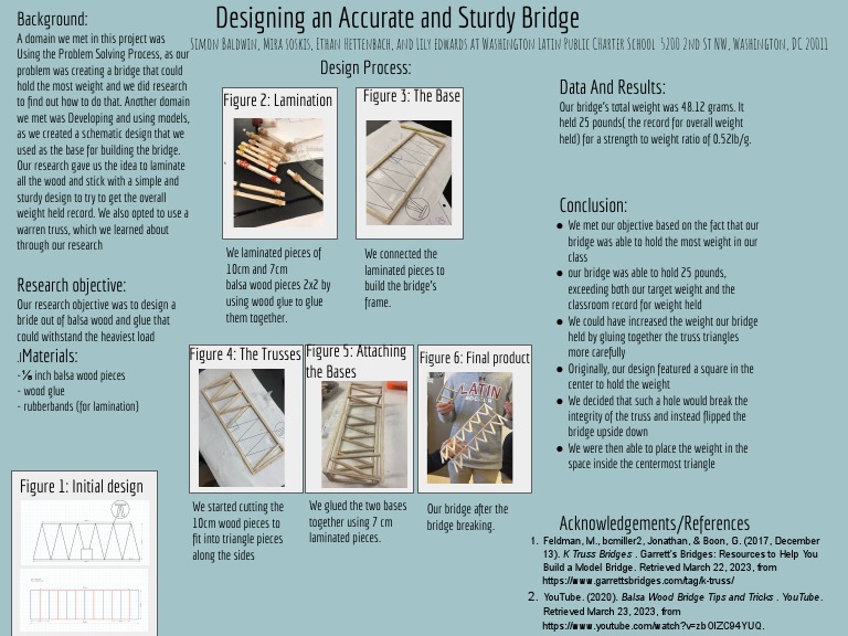Revised Bridge Poster | PDF