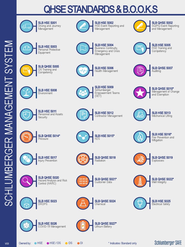 SLB Qhse Standards & B.O.O.K.S - Poster - v03 - en | PDF | Safety ...