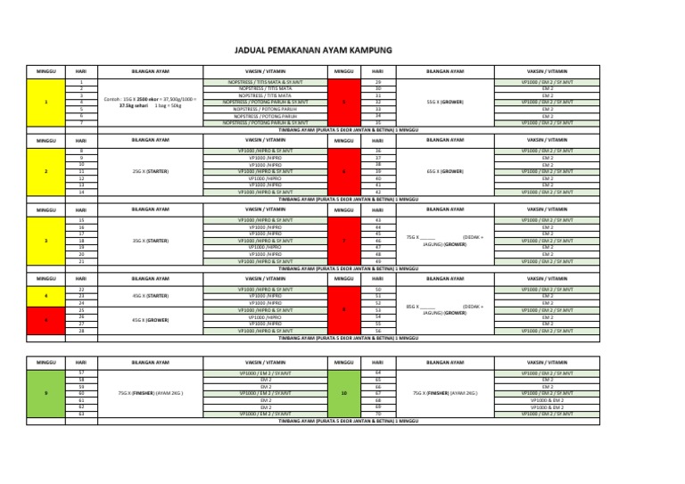 Jadual Pemakanan Ayam Kacuk | PDF