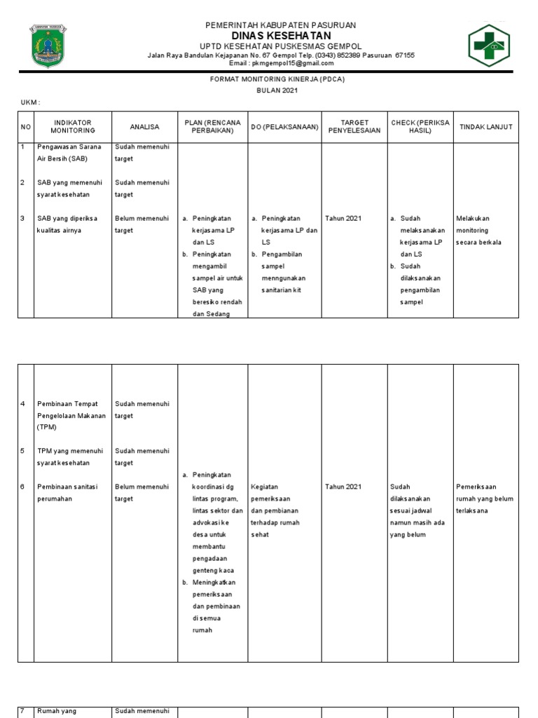 Pdca Kesling 2021 | PDF