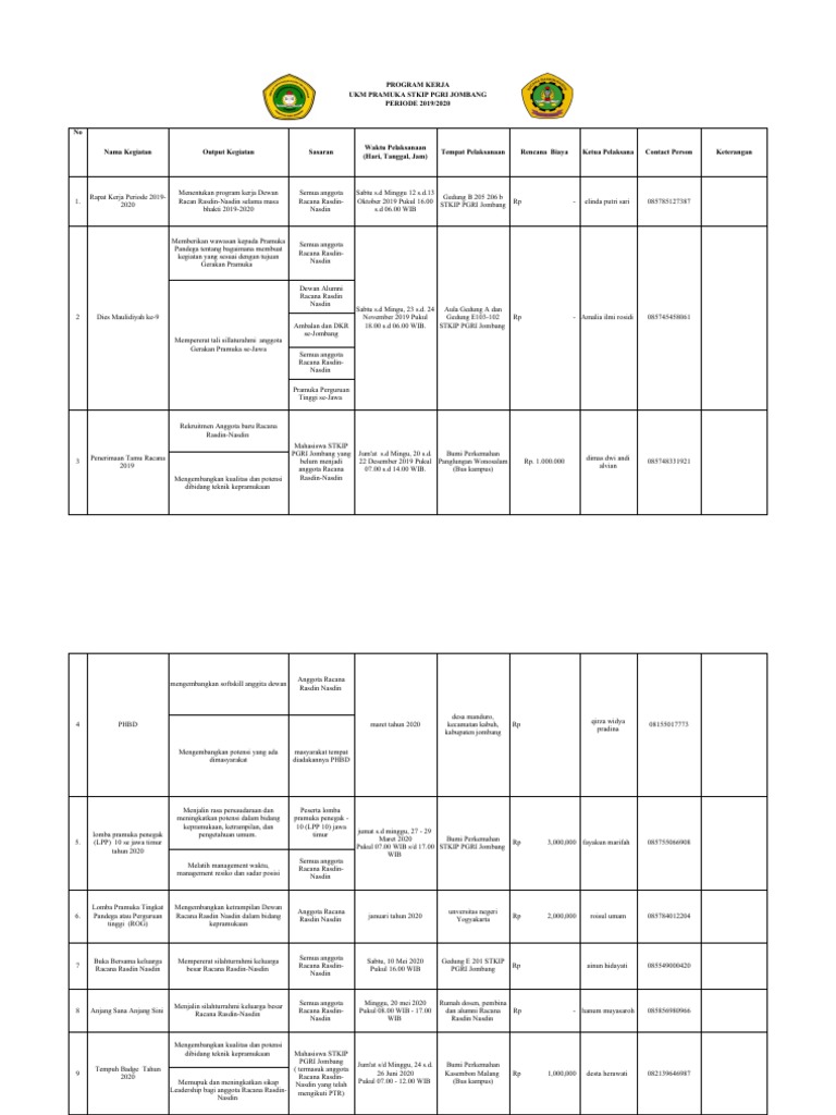 Program Kerja UKM Pramuka STKIP Jombang | PDF