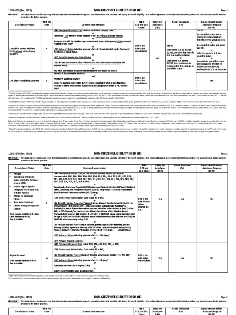 Non-Citizen Benefit Eligibility Guide | PDF