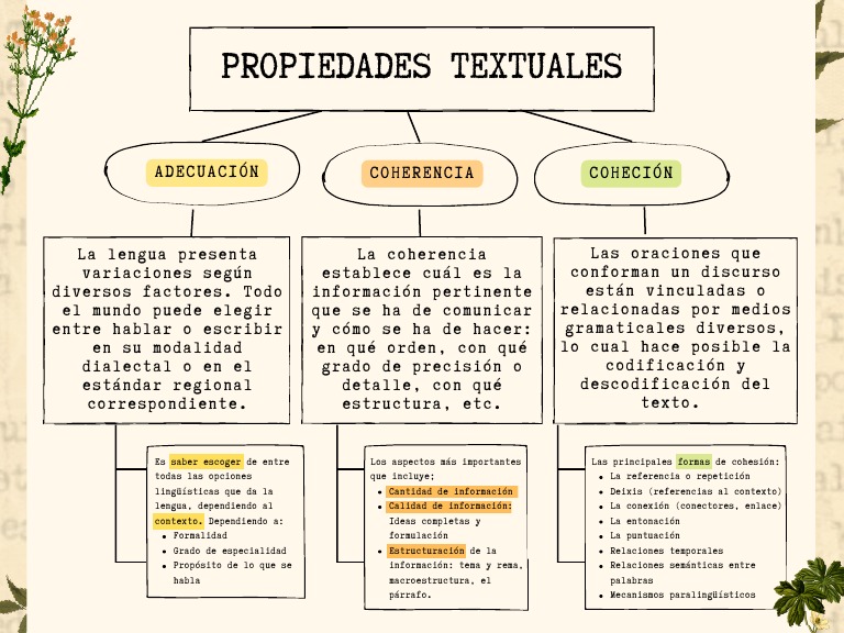 CR Propiedades Textuales | PDF