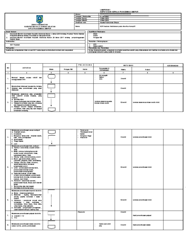 SOP Askeb Abortus Komplit | PDF