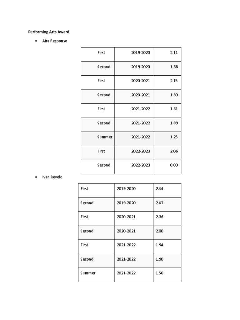 Performing Arts Award GWA | PDF