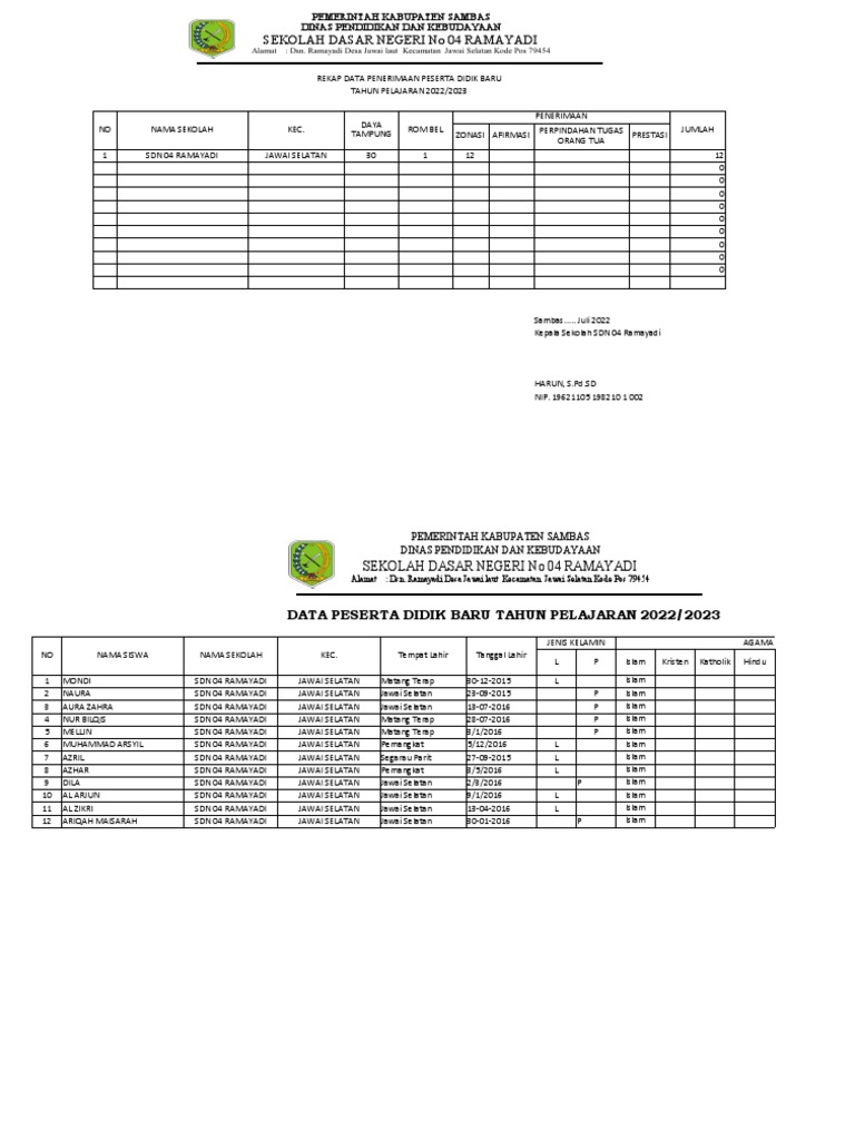 Format Permintaan Data | PDF
