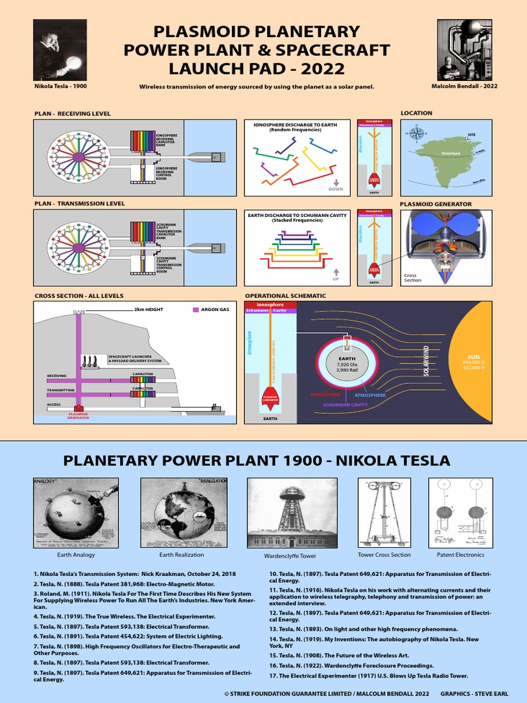 Planetary Power Plant | PDF | Nikola Tesla | Ionosphere