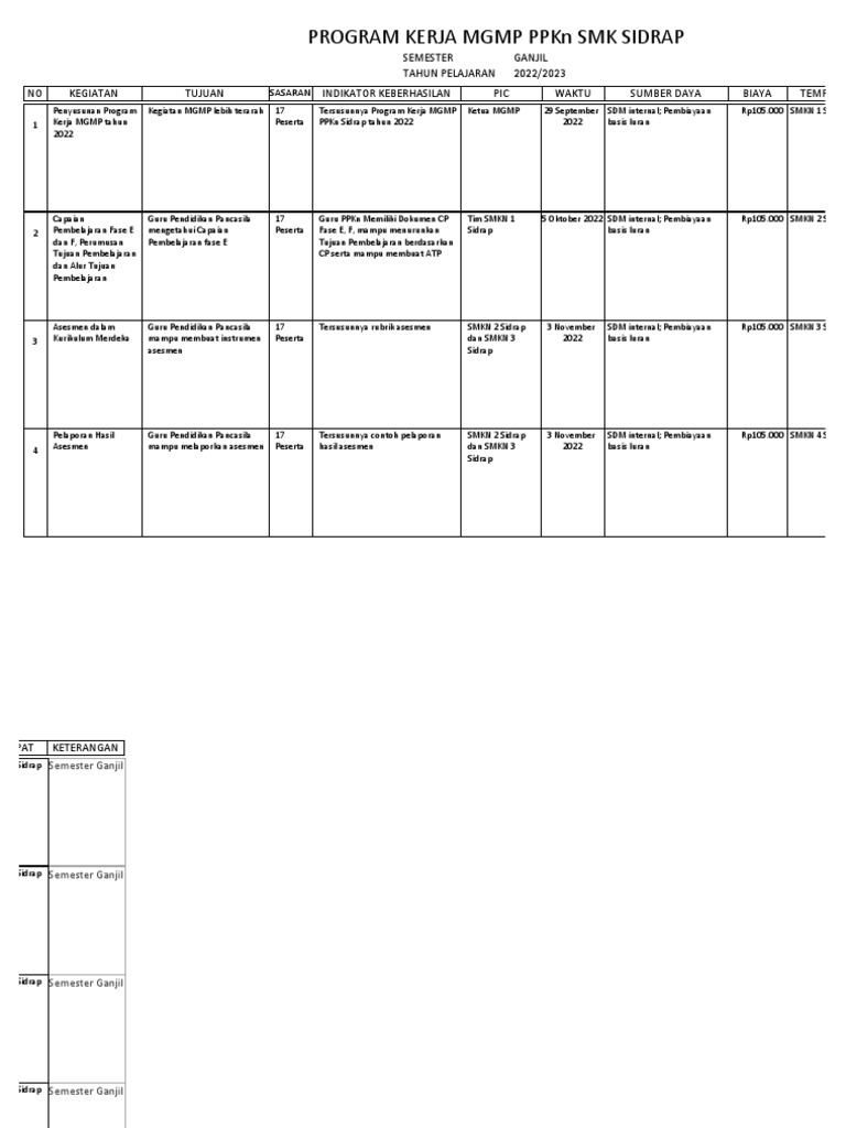 Progja MGMP PPKN | PDF