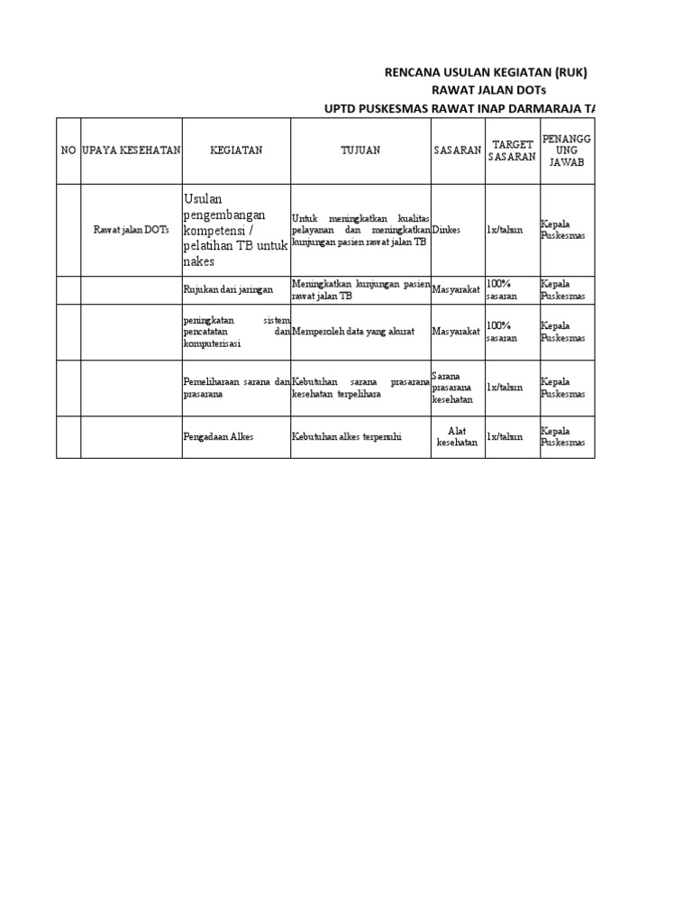 Ruk Rpk Rpkb Rajal DOTs | PDF