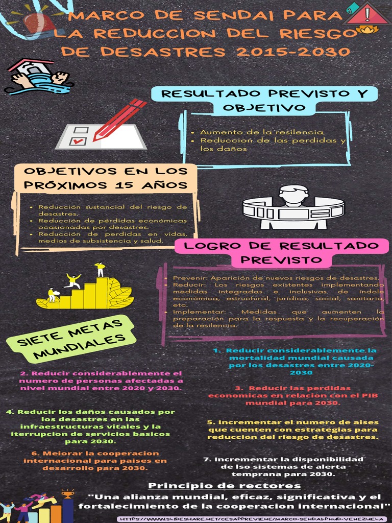 Infografia Marco de Sendai - Compressed | Descargar gratis PDF | Economias