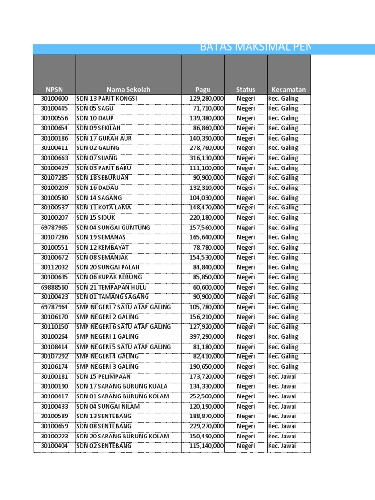 Batas Maksimum Tarik | PDF