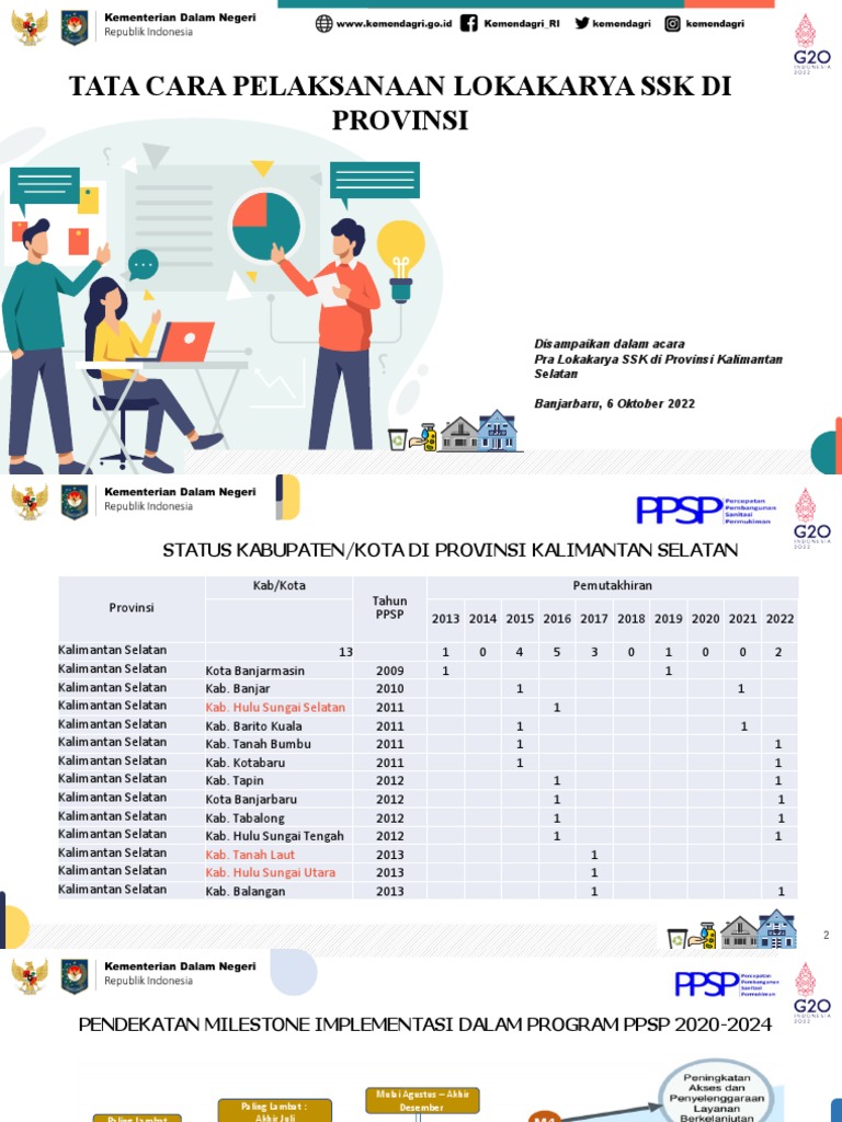 BT-Tata Cara Pelaksanaan Lokakarya SSK - Provinsi Kalimantan Selatan | PDF