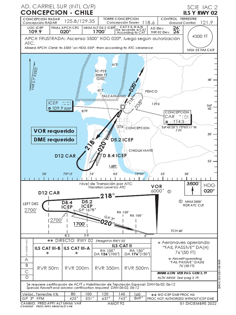 Scie Iac2 | PDF | Instrumento de medición | Aeronave