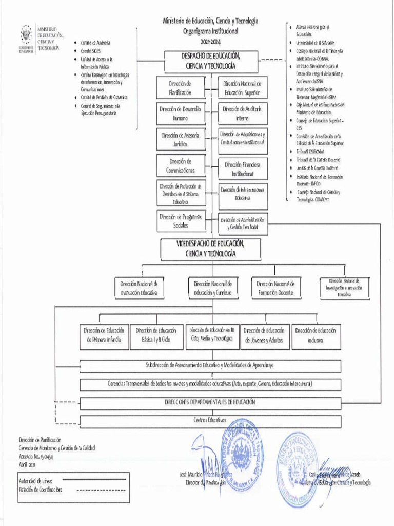 Organigramas Por Unidad 2021-2024 | PDF | Gestión de la calidad