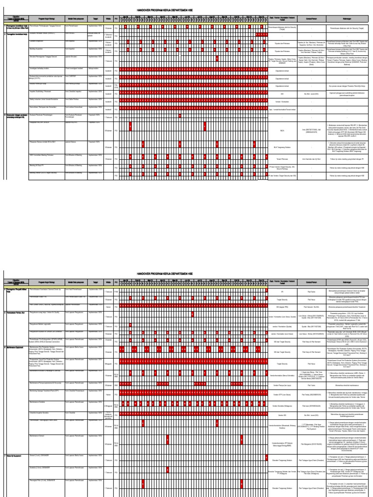 Rencana Kerja Program HSE 2019 | PDF