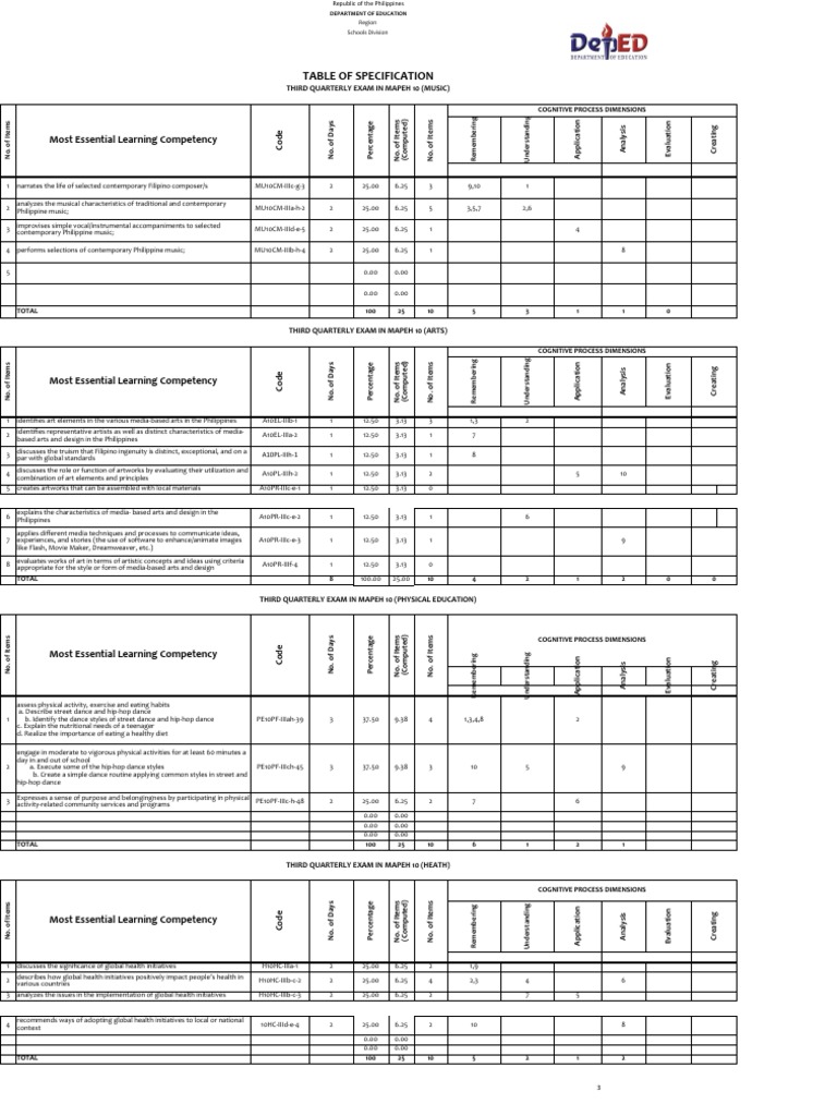 Tos 3rd Quarter Mapeh 10 Pdf