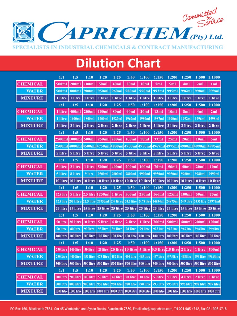 Dilution Chart | PDF Dilution Chart | PDF