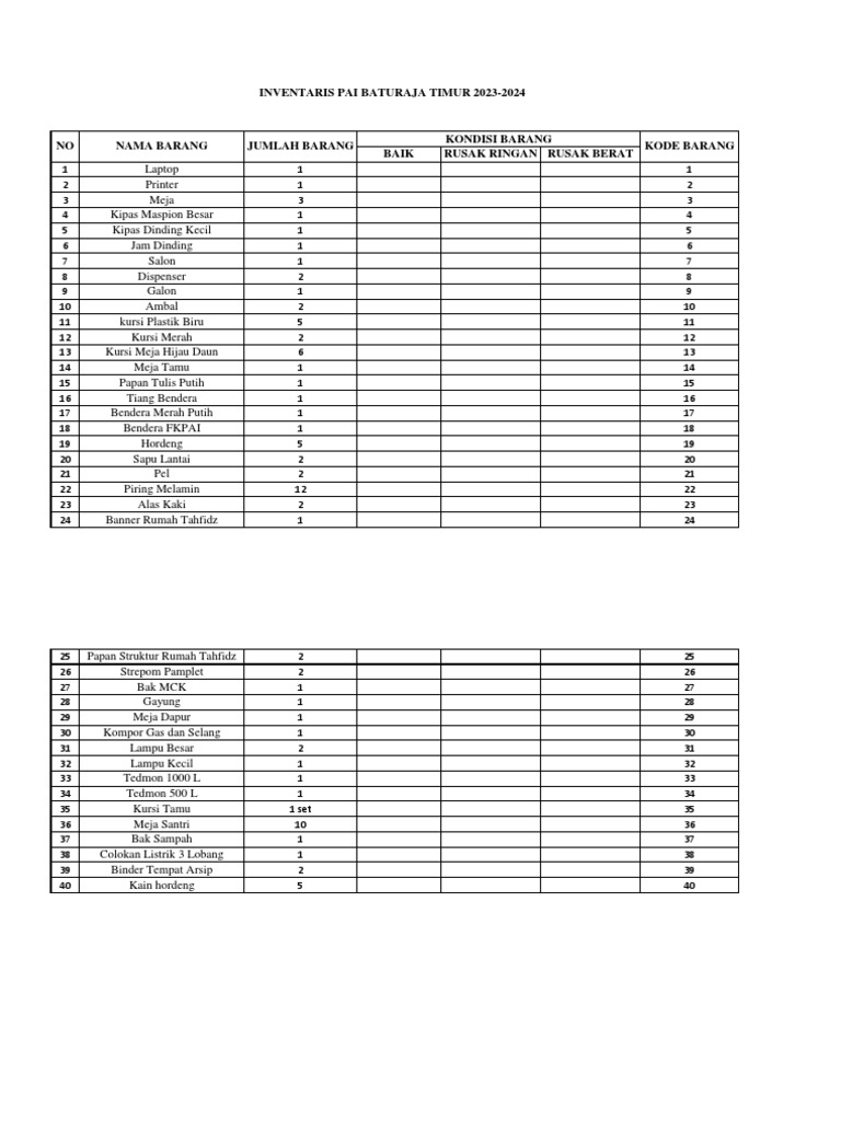 Inventaris PAI Batim | PDF