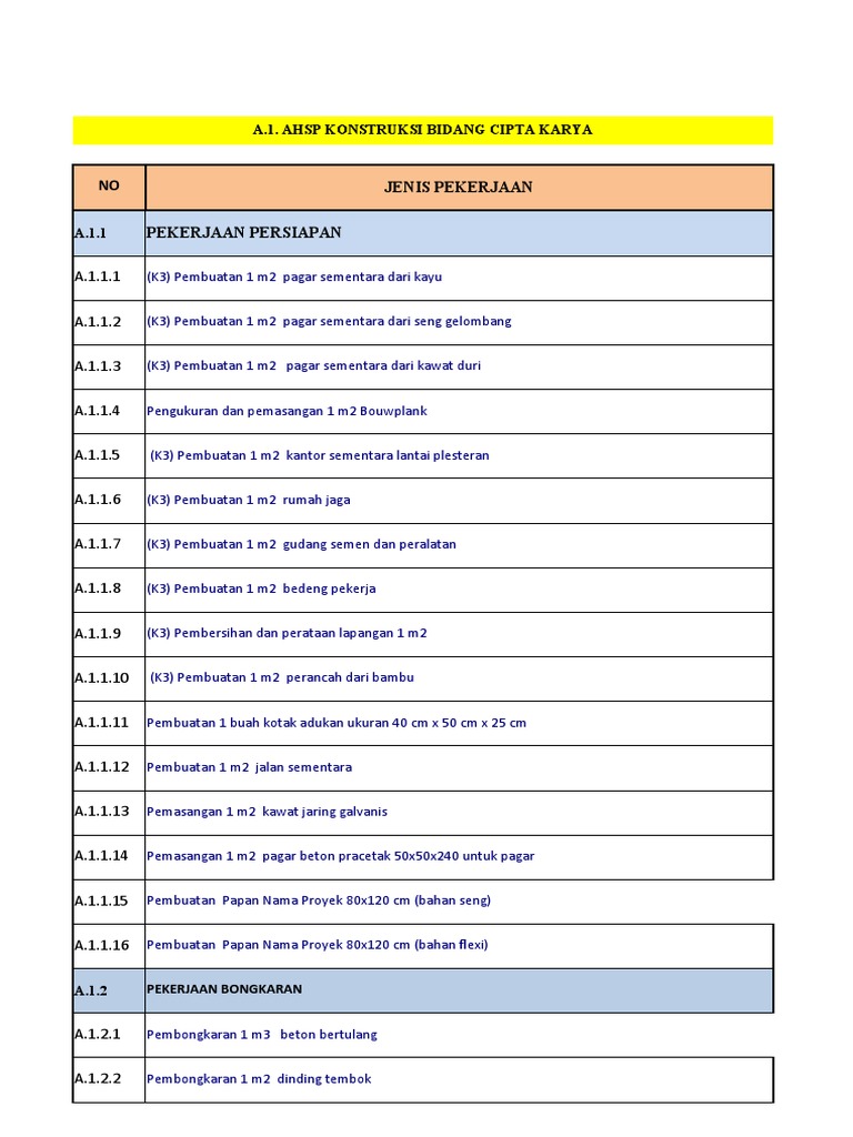A1. AHSP Konstruksi Bagian 1-Contoh | PDF