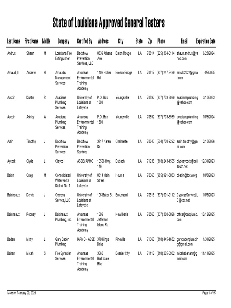LA Approved General Testers | PDF | Physical Geography | Manufactured Goods