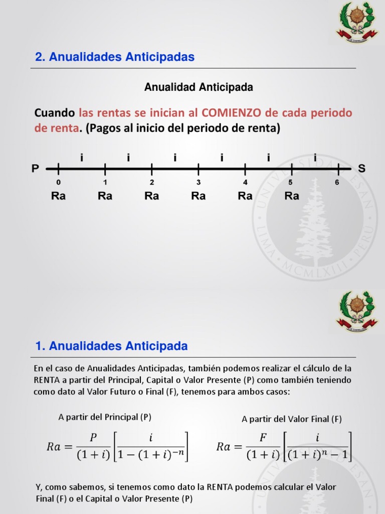 Anualidades Anticipadas y Diferidas | PDF | Economias | Dinero
