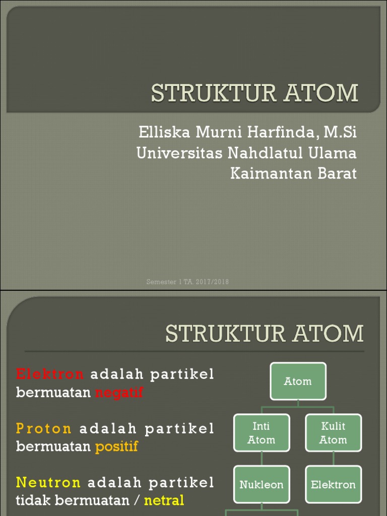 Struktur Atom | PDF