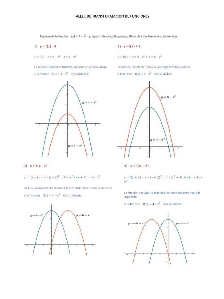 Taller de Transformacion de Funciones | PDF