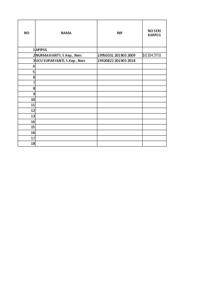 Pengajuan Kenaiakan Pangkat 3B Ners 17 Orang | PDF