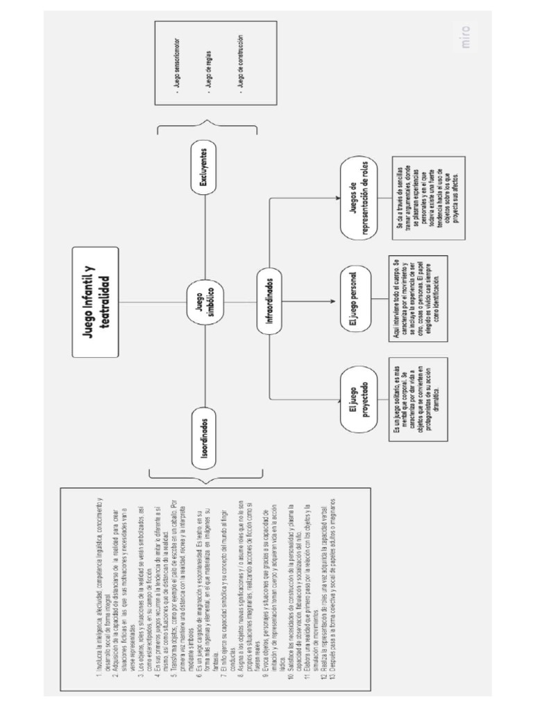 mapa mentefacto | PDF