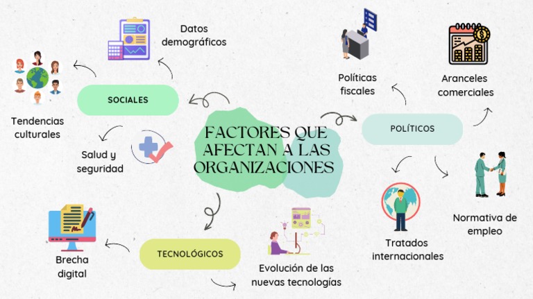 Factores Políticos, Sociales y Tecnológicos | PDF