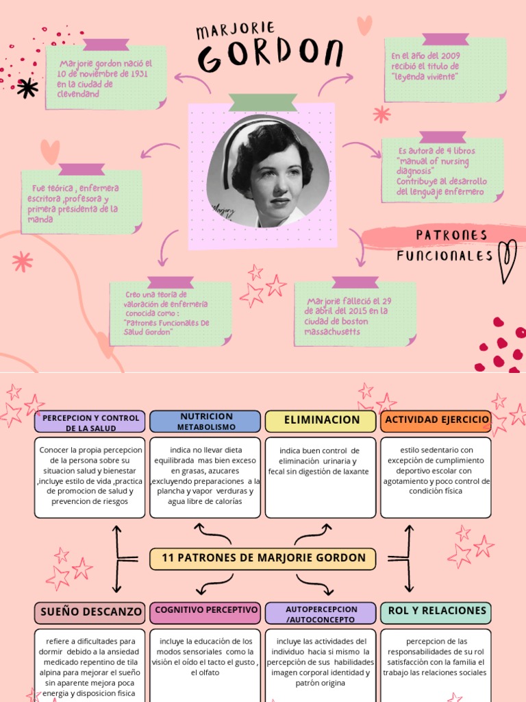 Maryorie Gordon | PDF | Percepción | Estrés (biología)