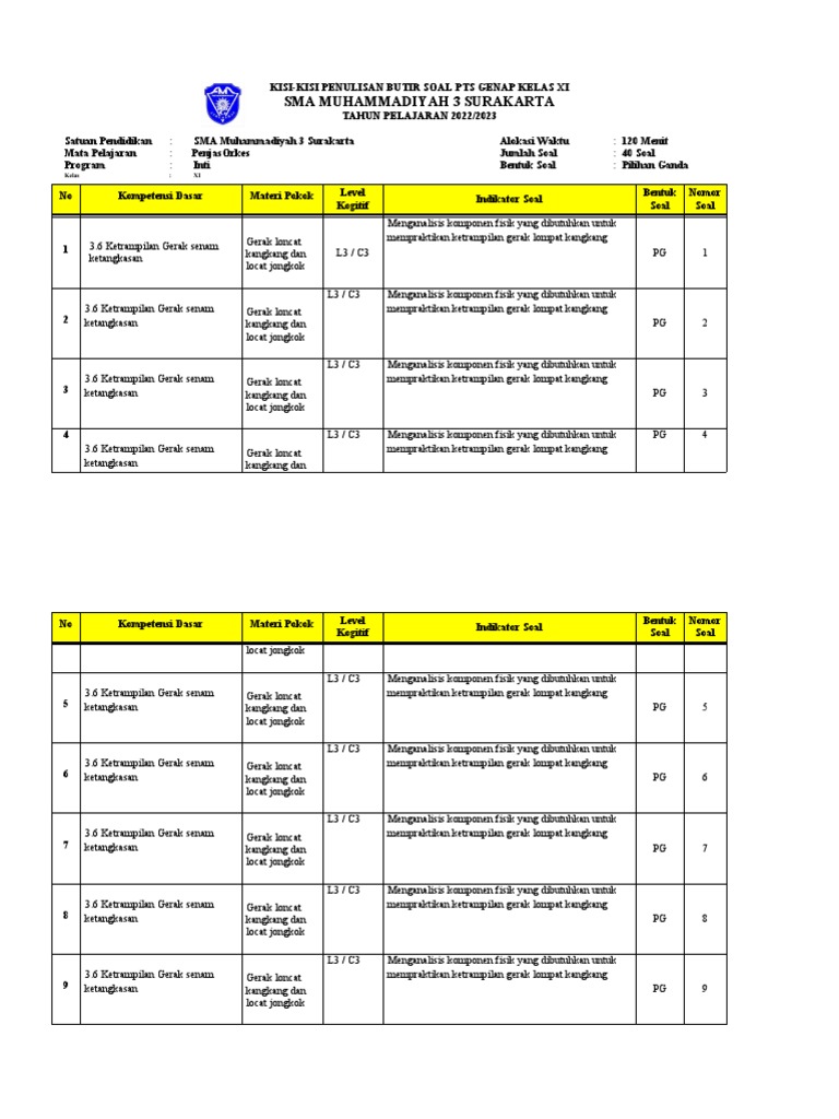 Kisi-Kisi Soal Penjas Pat Genap Kelas Xi | PDF