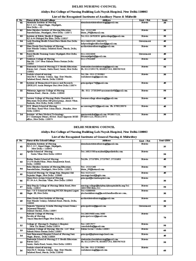 DNC Institute List 24-3-2023 | PDF