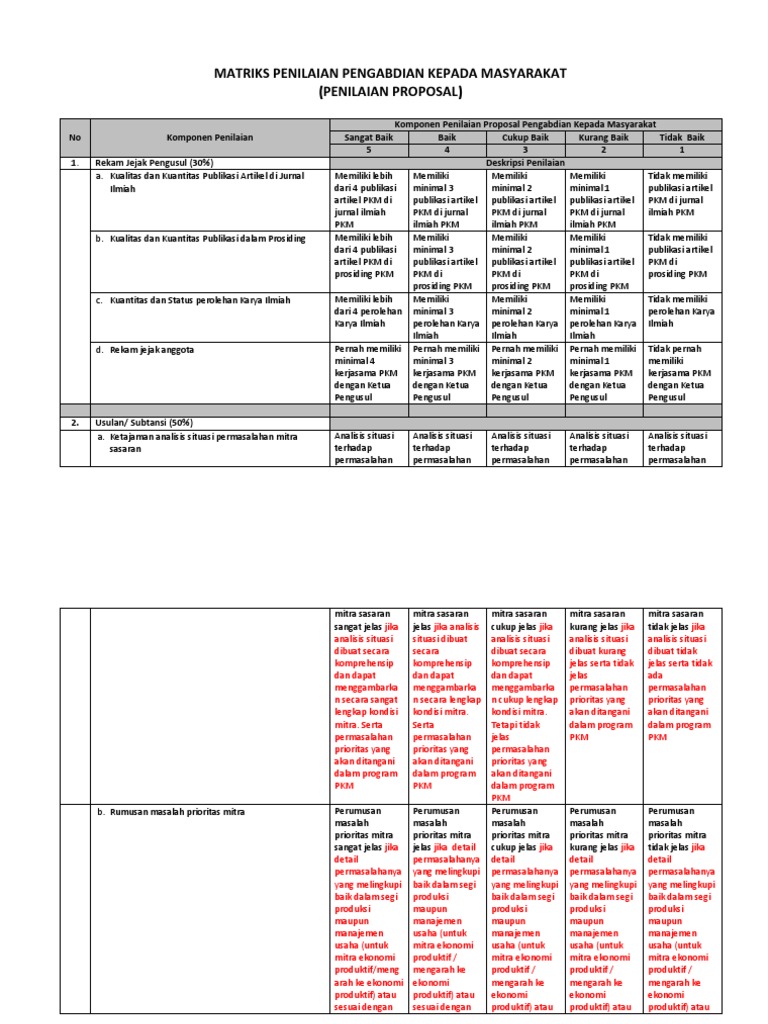 Matriks Penilaian PKM Internal 2-Revisi | PDF