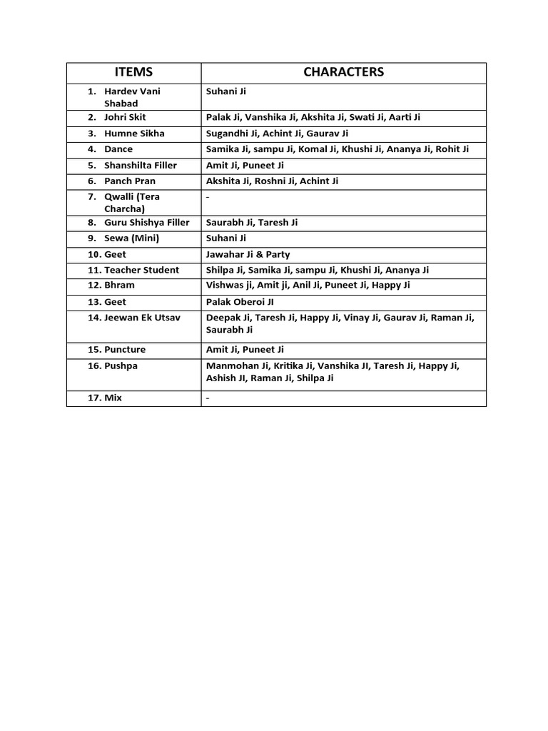 Hardev Vani Shabad Performances | PDF