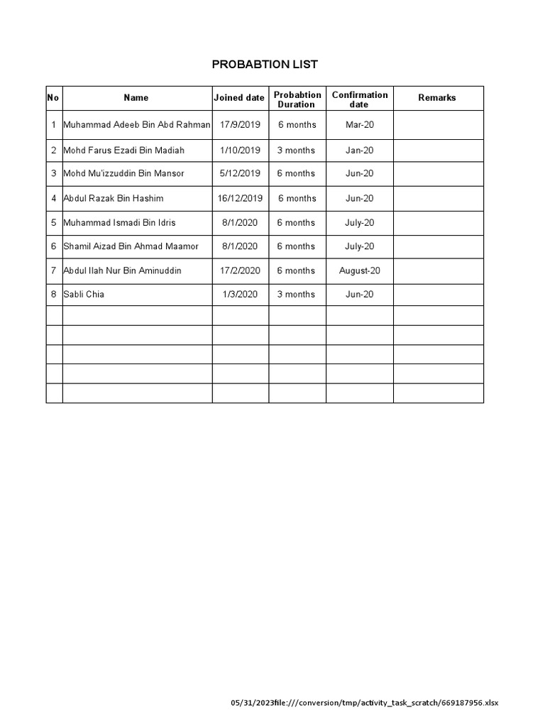 Probabtion Period | PDF
