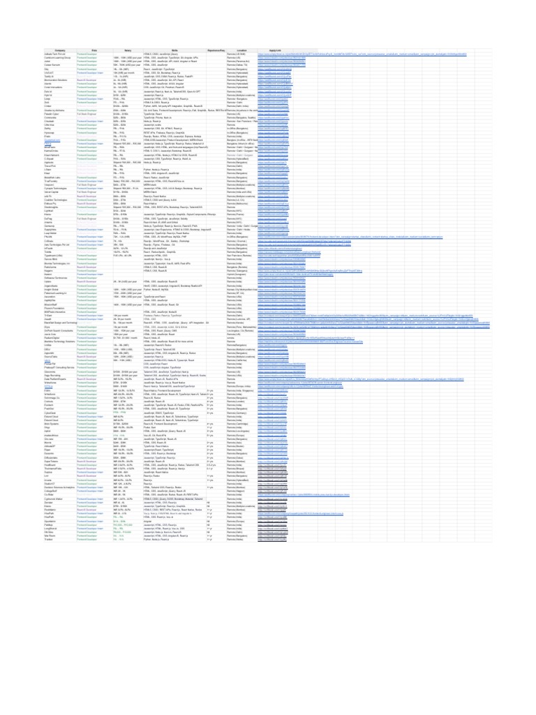 Remote-Frontend Jobs | PDF | Java Script | Angular Js