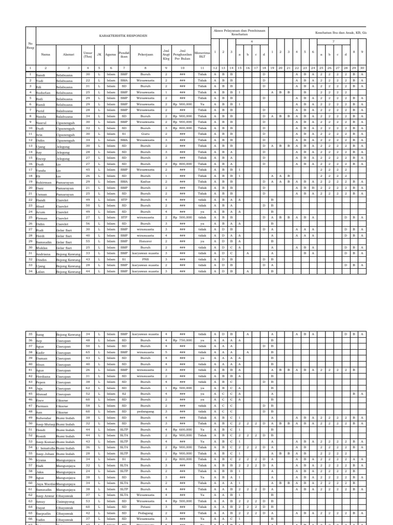 Master Tabel SMD 2020 | PDF