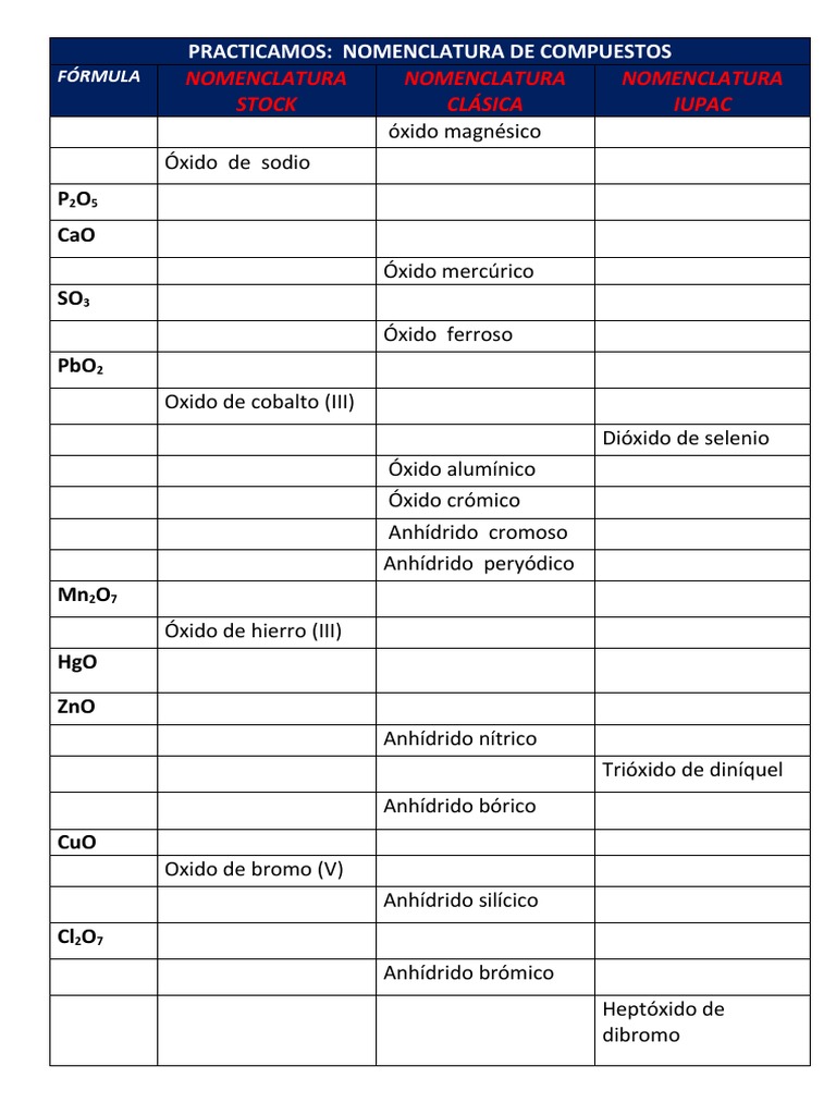 2) Practicamos Nomenclatura Óxidos-Anhídridos | PDF