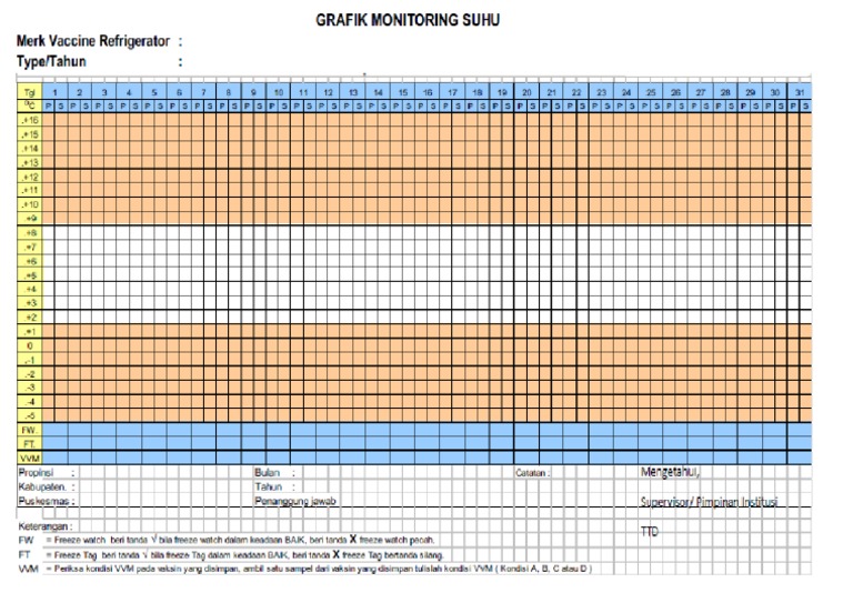 Grafik Suhu Vaksin | PDF Grafik Suhu Vaksin | PDF