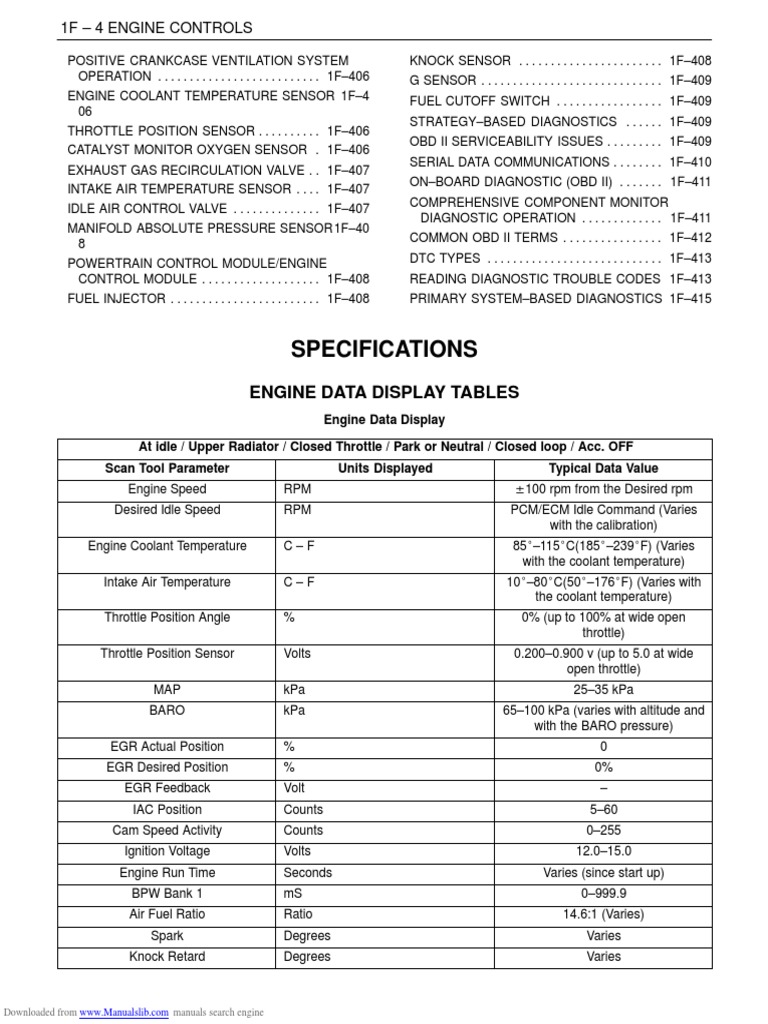 Nubira2 Engine Data Display | PDF | Throttle | Ignition System