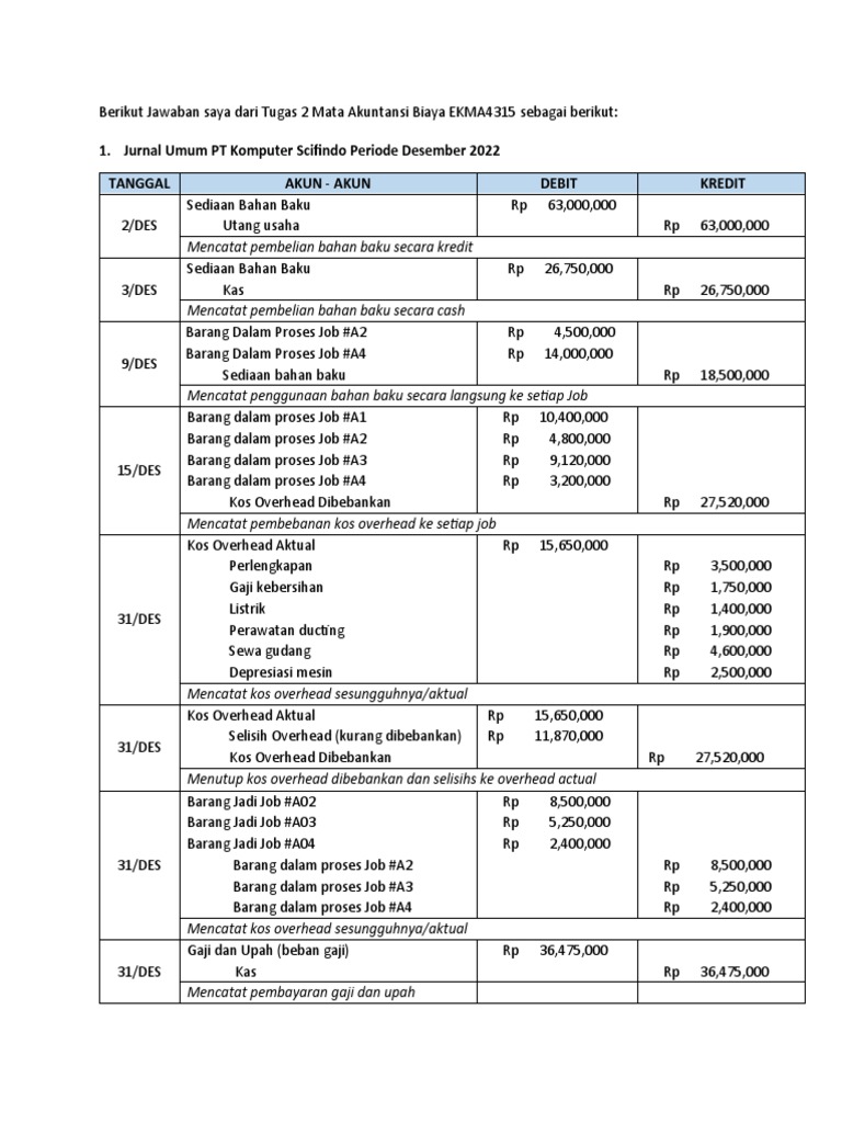 Tugas 2 Akuntansi Biaya EKMA4315 | PDF