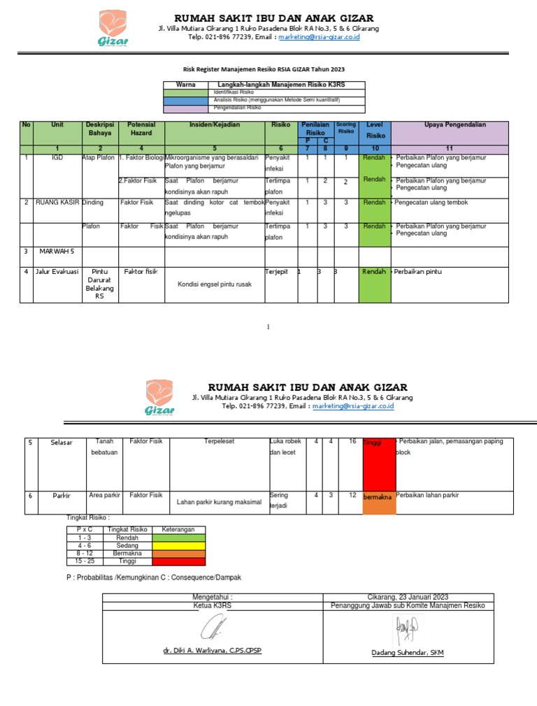 Risk Register Manaj Resiko - Rev | PDF