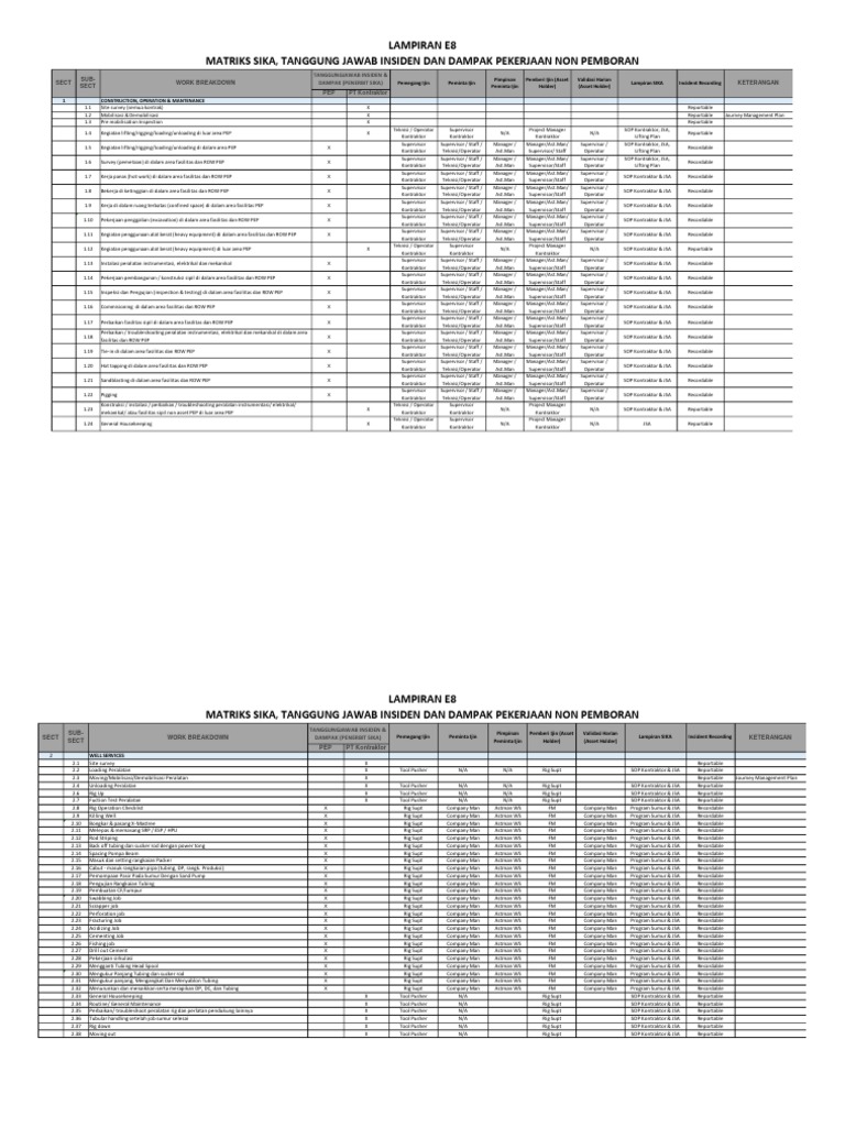 Lampiran E8 MATRIKS SIKA, TANGGUNG JAWAB INSIDEN DAN DAMPAK PEKERJAAN ...