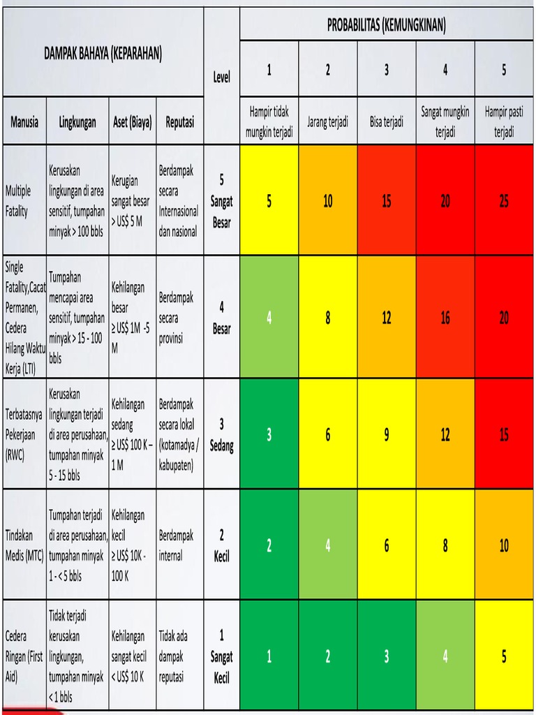 Matrix Resiko | PDF