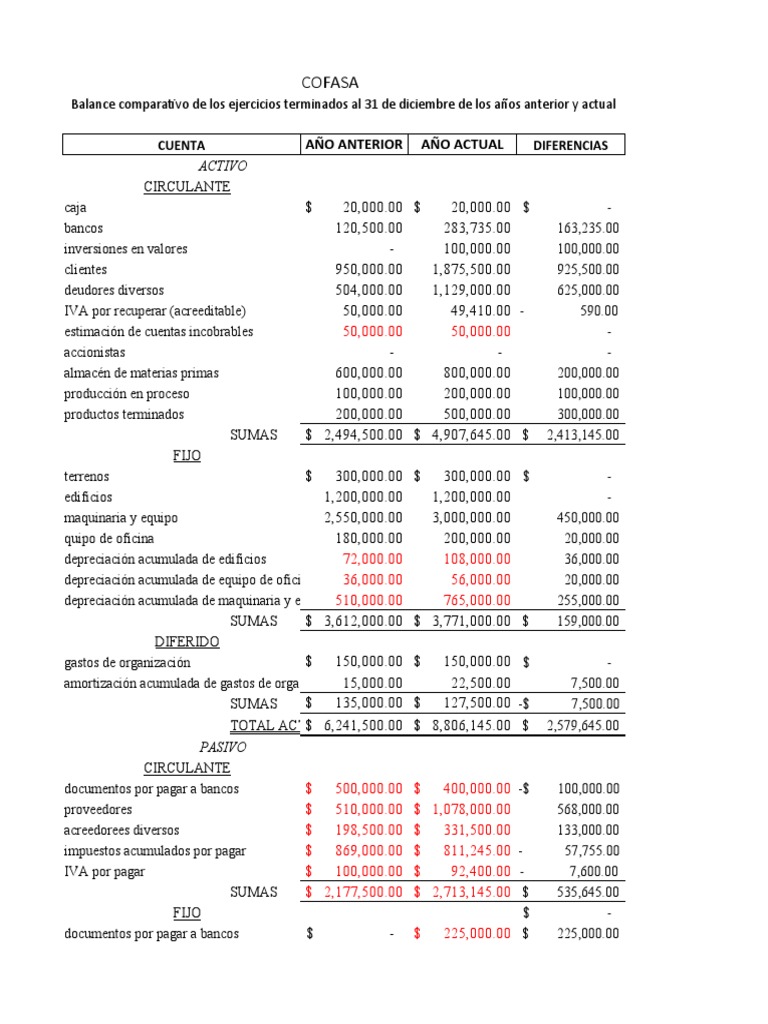 Proyecto COFASA. | PDF | Inversiones | Sector privado