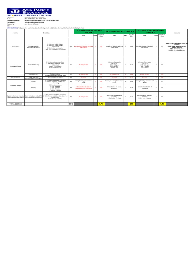Scorecard-APBM Construction of Waste Water r1 | PDF | Chemical ...