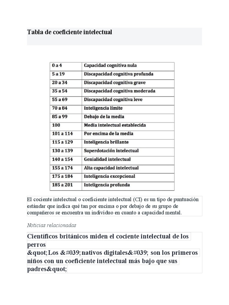 Tabla Coeficiente Intelectual | PDF | Salud y bienestar