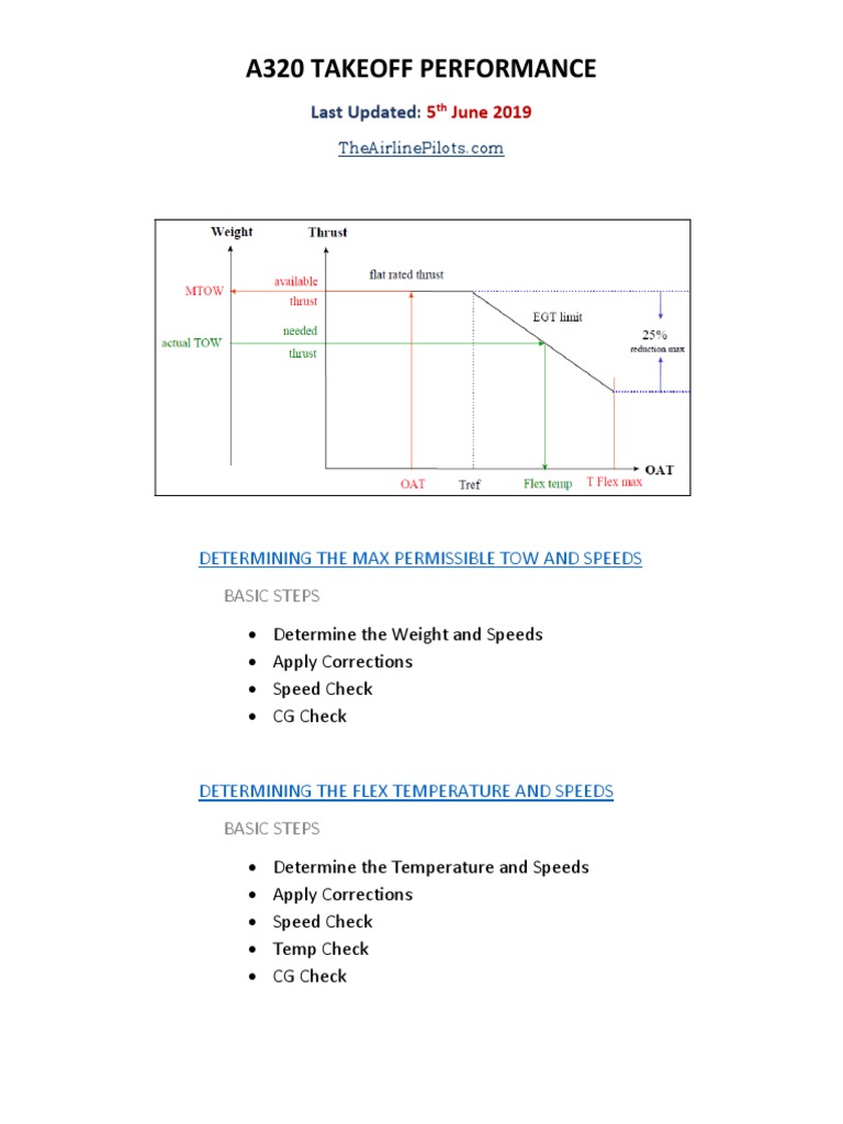 A320 Takeoff Performance | PDF | Takeoff | Transport