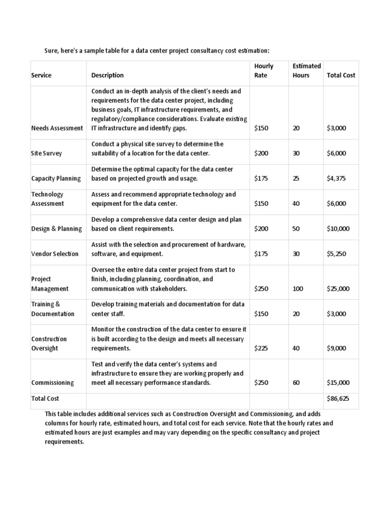 Engineering Cost Estimation Sample | Download Free PDF | Data Center | Data